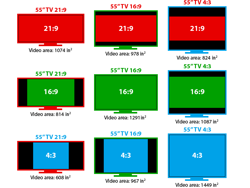 Aspect Ratio Begrippen Internet Tv Telefonie Vergelijken